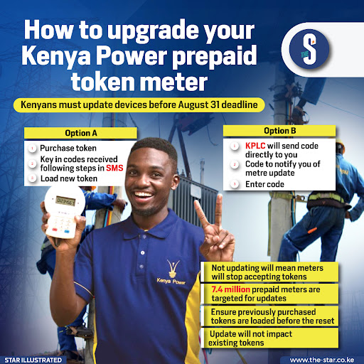 How to upgrade your Kenya Power prepaid token meter