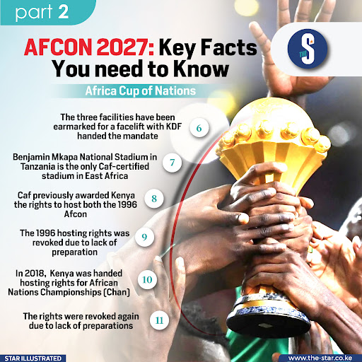 AFCON 2027: Key facts you need to know