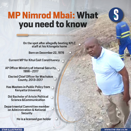 MP Nimrod Mbai: What you need to know