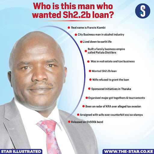 Who is this man who wanted Sh2.2 billion loan