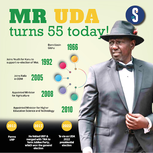 INFOGRAPHIC: Mr UDA turns 55