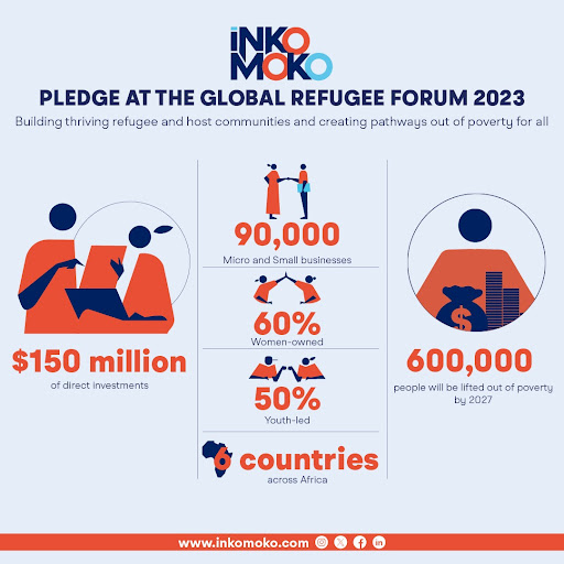 Inkomoko commits to invest in micro, small business across Africa