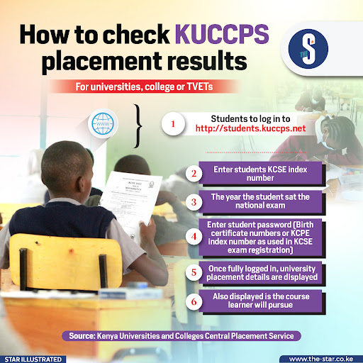 How to check KUCCPS placement results