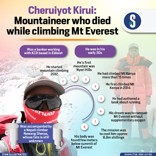 Cheruiyot Kirui: Mountaineer who died while climbing Mt Everest