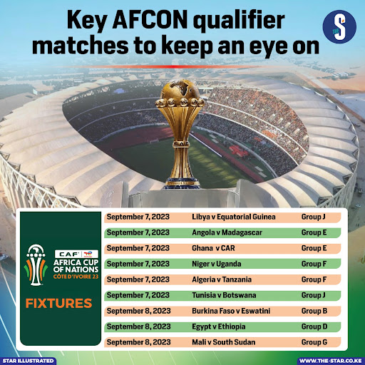 Key AFCON qualifier matches to keep an eye on