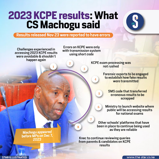 2023 KCPE results: What CS Machogu said