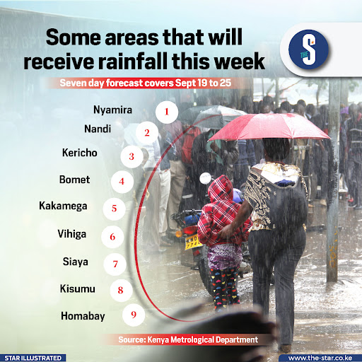 Some areas that will receive rainfall this week