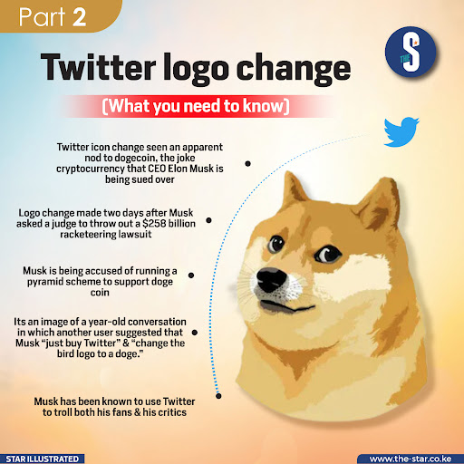 Twitter logo change: What you need to know