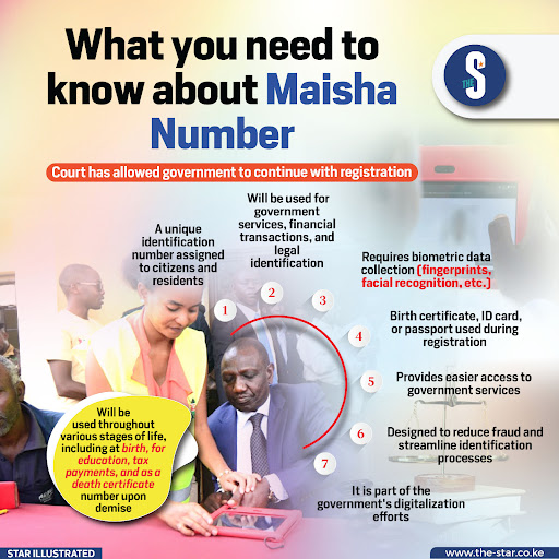 What you need to know about Maisha Number