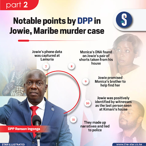 Notable points by DPP in Jowie, Maribe murder case