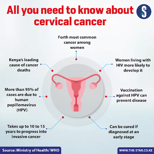 What to do to reduce chances of getting cervical cancer