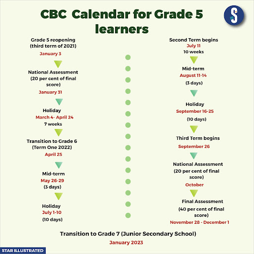 Rundown of CBC calendar for Grade 5 learners