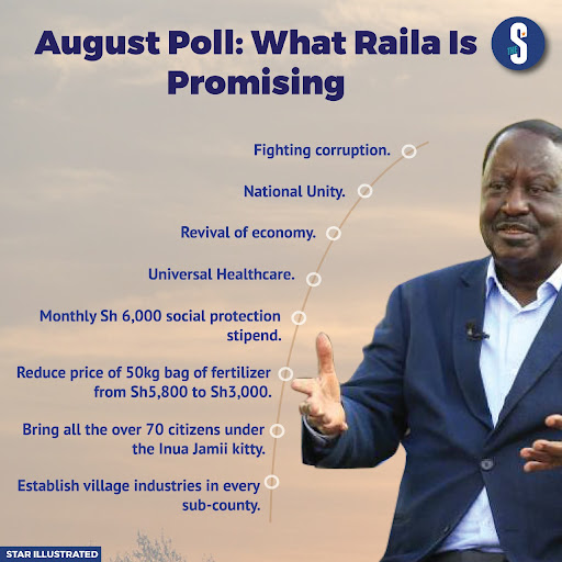 August Poll: What Raila is promising