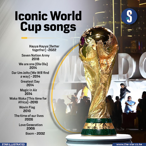 Iconic World Cup songs
