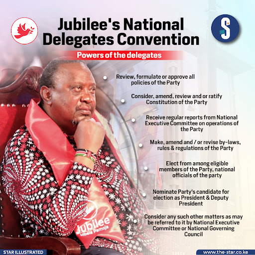 Jubilee's National Delegates Convention: Power of delegates