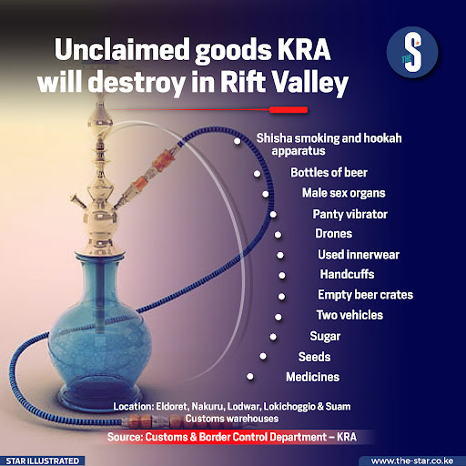 Unclaimed goods KRA will destroy in Rift Valley