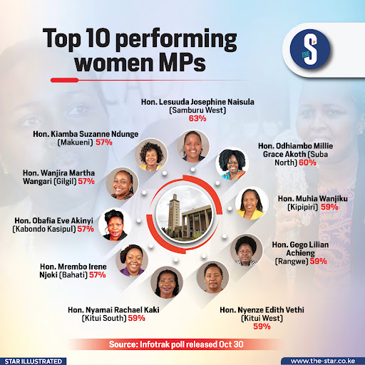 Top performing women MPs