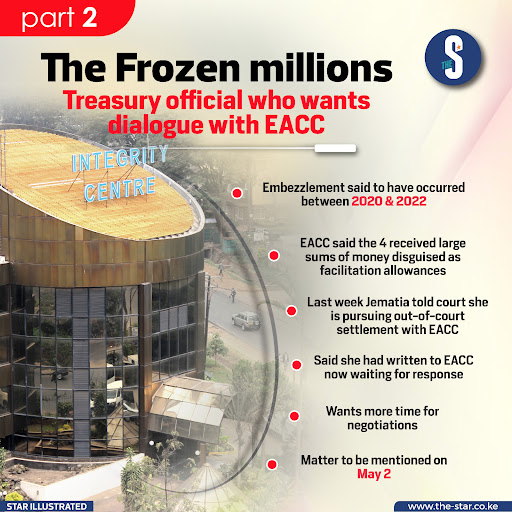 Frozen millions: Treasury official who wants dialogue with EACC