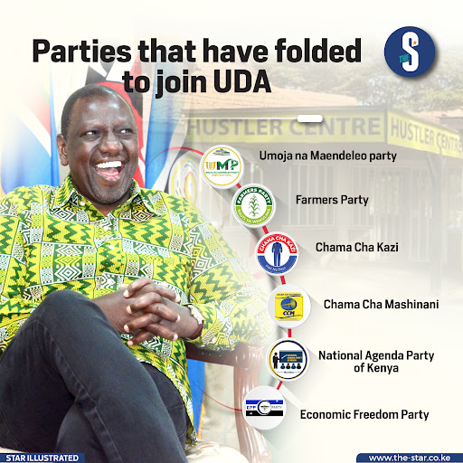 Parties that have folded to join UDA