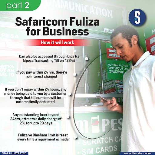 Safaricom Fuliza for Business: How it will work