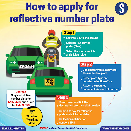 How to apply for reflective number plate