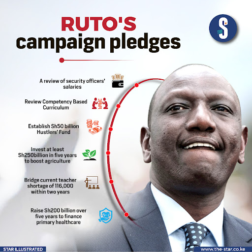 Ruto's campaign pledges