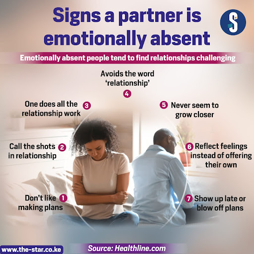Signs a partner is emotionally absent