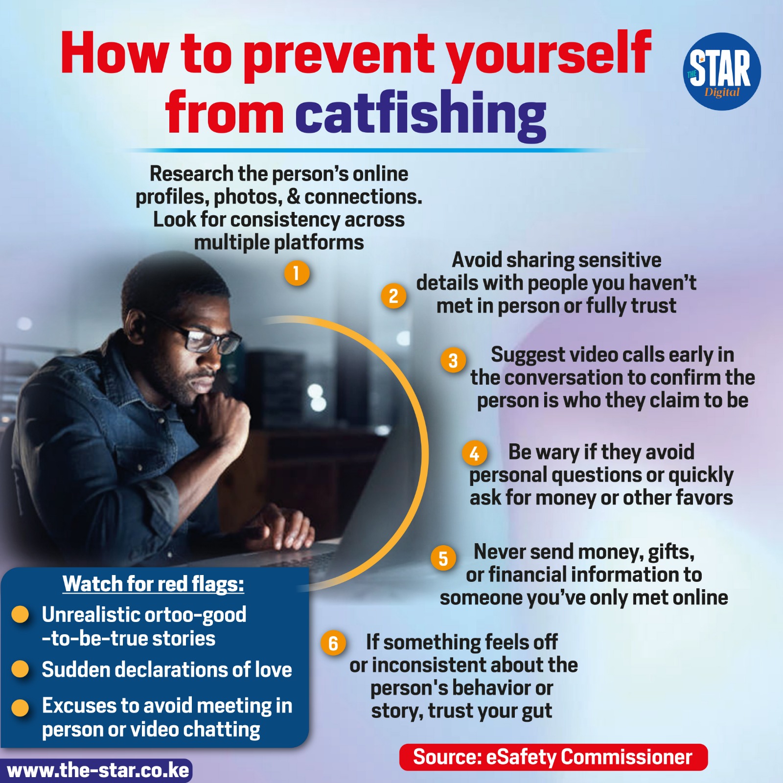 How to prevent yourself from catfishing