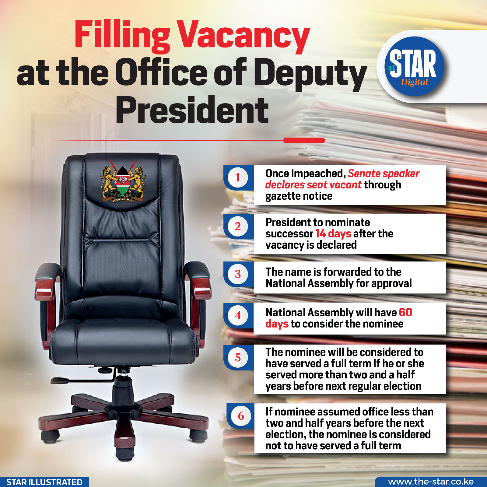 Filling vacancy at the office of Deputy President