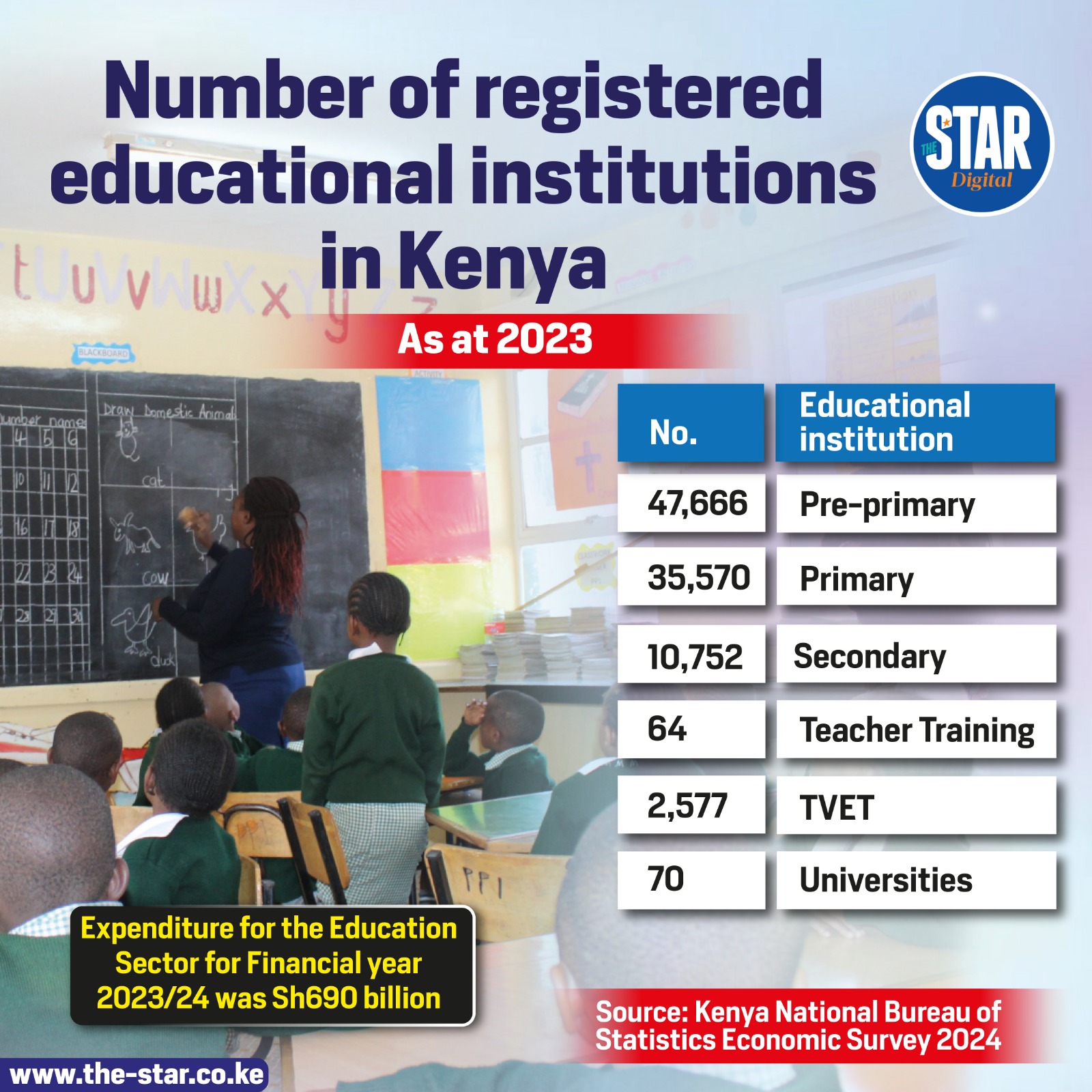 Number of registered educational institutions in Kenya