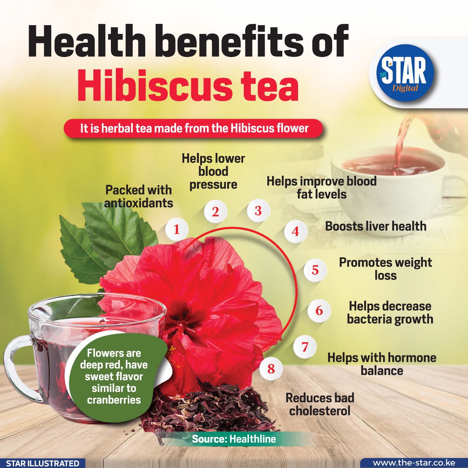 Health benefits of Hibiscus tea